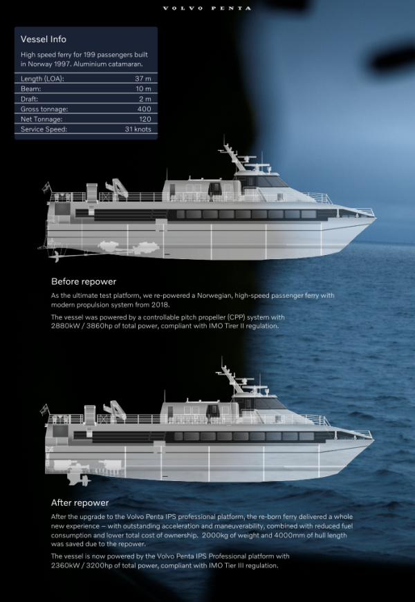 IPS Professional Platform - Ferries - Oceania Power